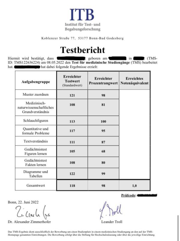 Alles, was du über dein TMS-Ergebnis wissen musst.